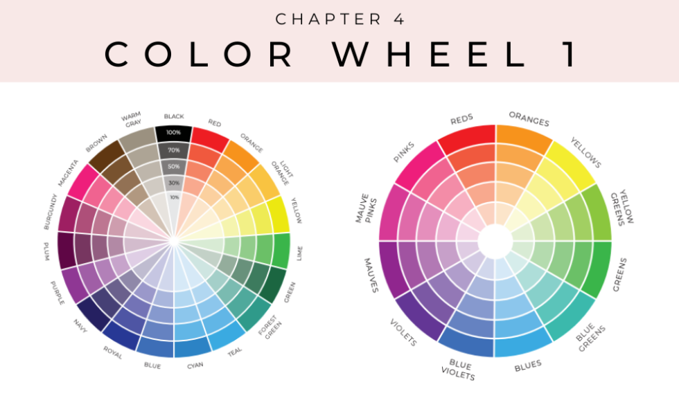 Resources | The Ultimate Book of Outfit Formulas®